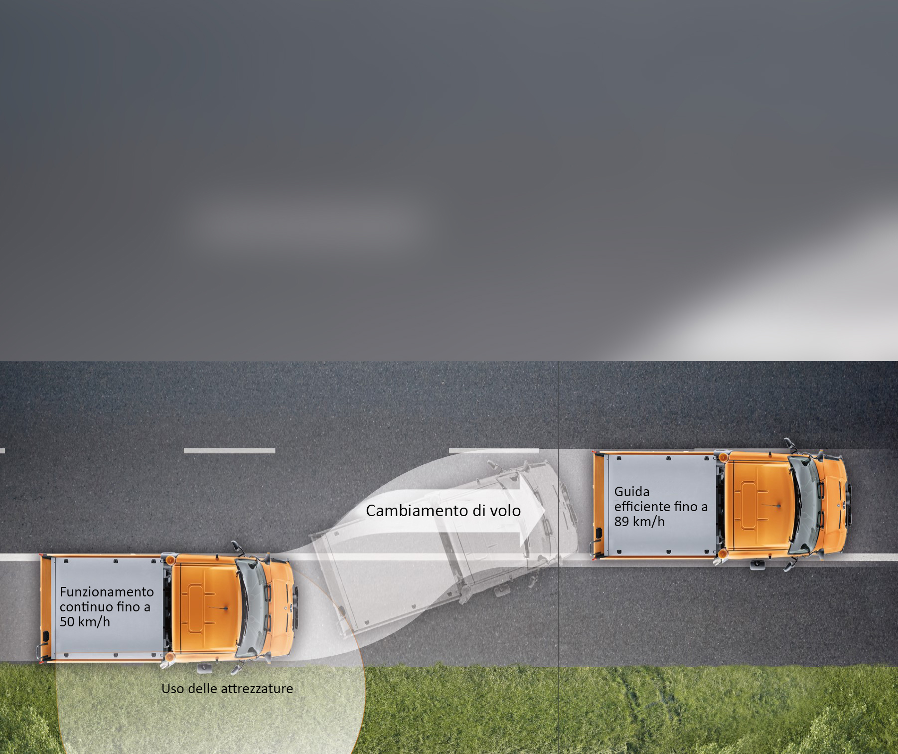 Vantaggi del prodotto